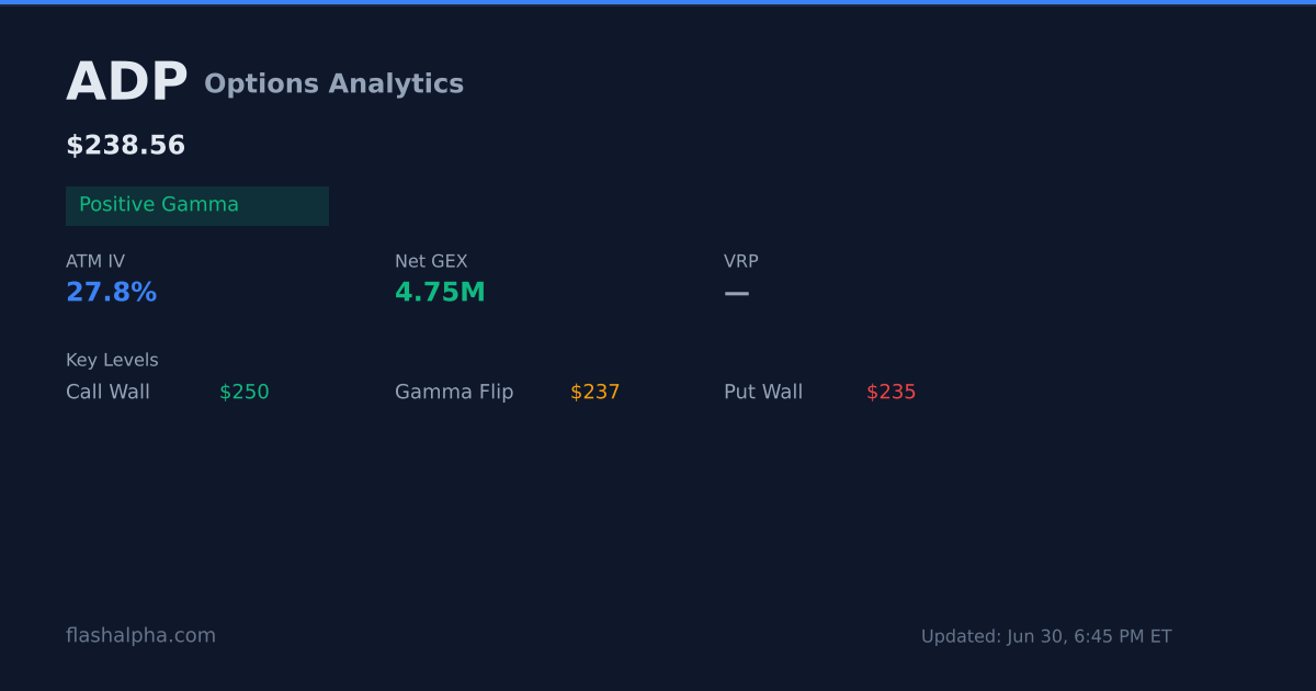 ADP Volatility Surface - 3D IV Heatmap