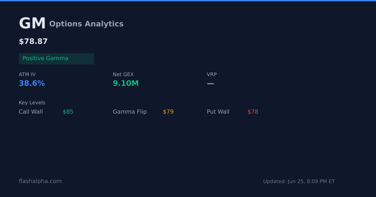 GM Volatility Surface - 3D IV Heatmap