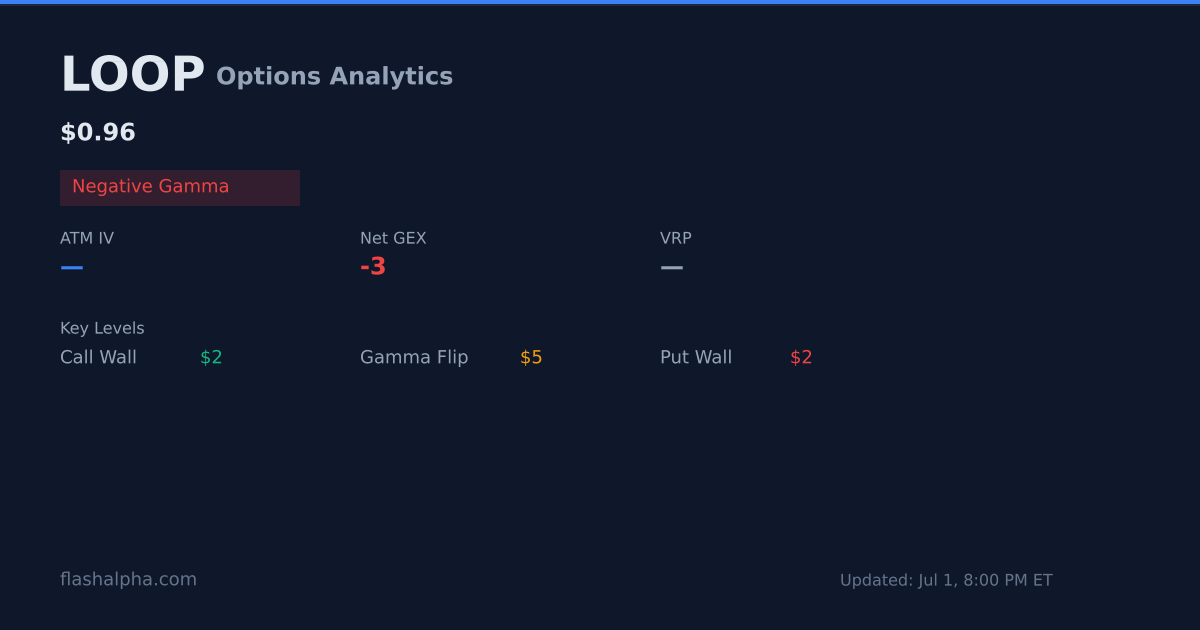 LOOP Options Analytics: Max Pain, GEX, IV Rank & Dealer Flow | FlashAlpha
