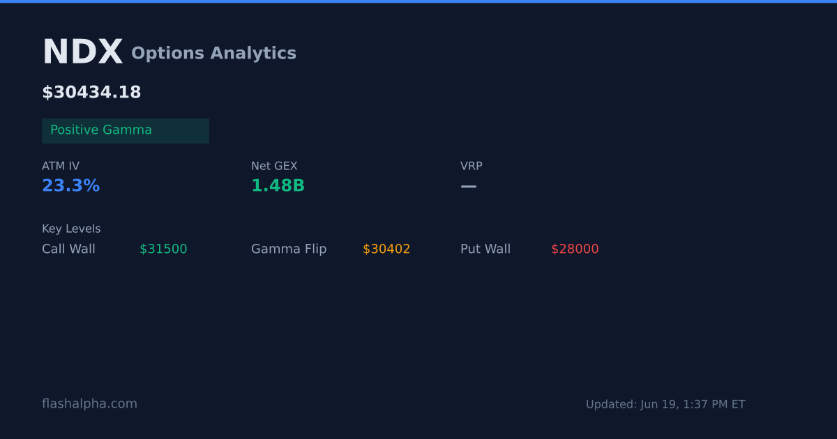 NDX Options Analytics: Max Pain, GEX, IV Rank & Dealer Flow | FlashAlpha