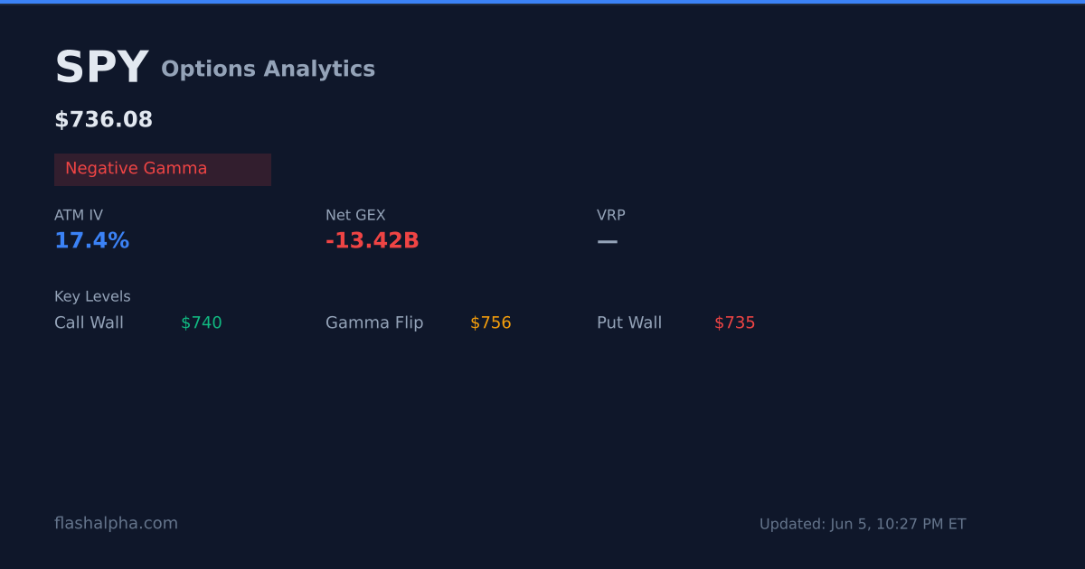 SPY Max Pain, GEX & Gamma Flip - Live Today